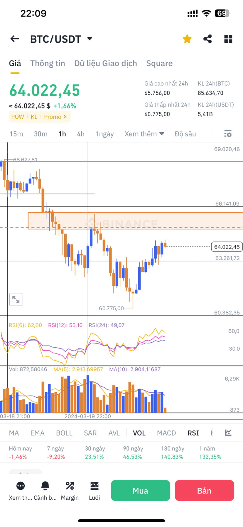 $BTC Future - Short x50 trading signals Entry: red frame (w | Nguyen ...