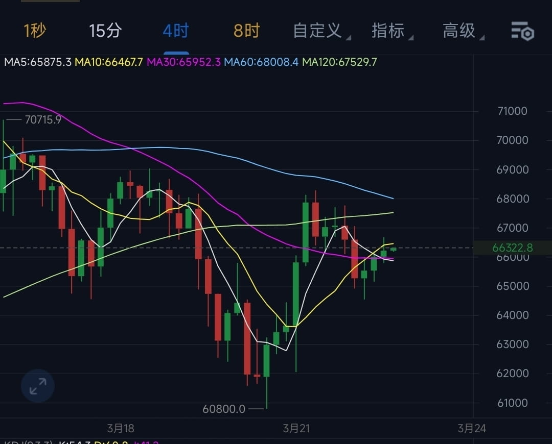 3.22 Friday afternoon thoughts~ The white market node first | A李文斌 on ...