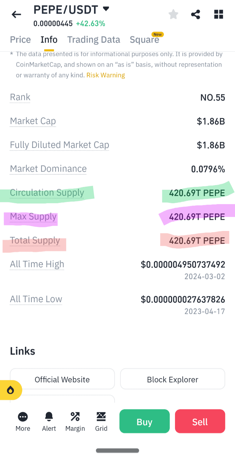PEPE owner's who invested big or small amount don't sale hol | cryptoxhop on Binance Square