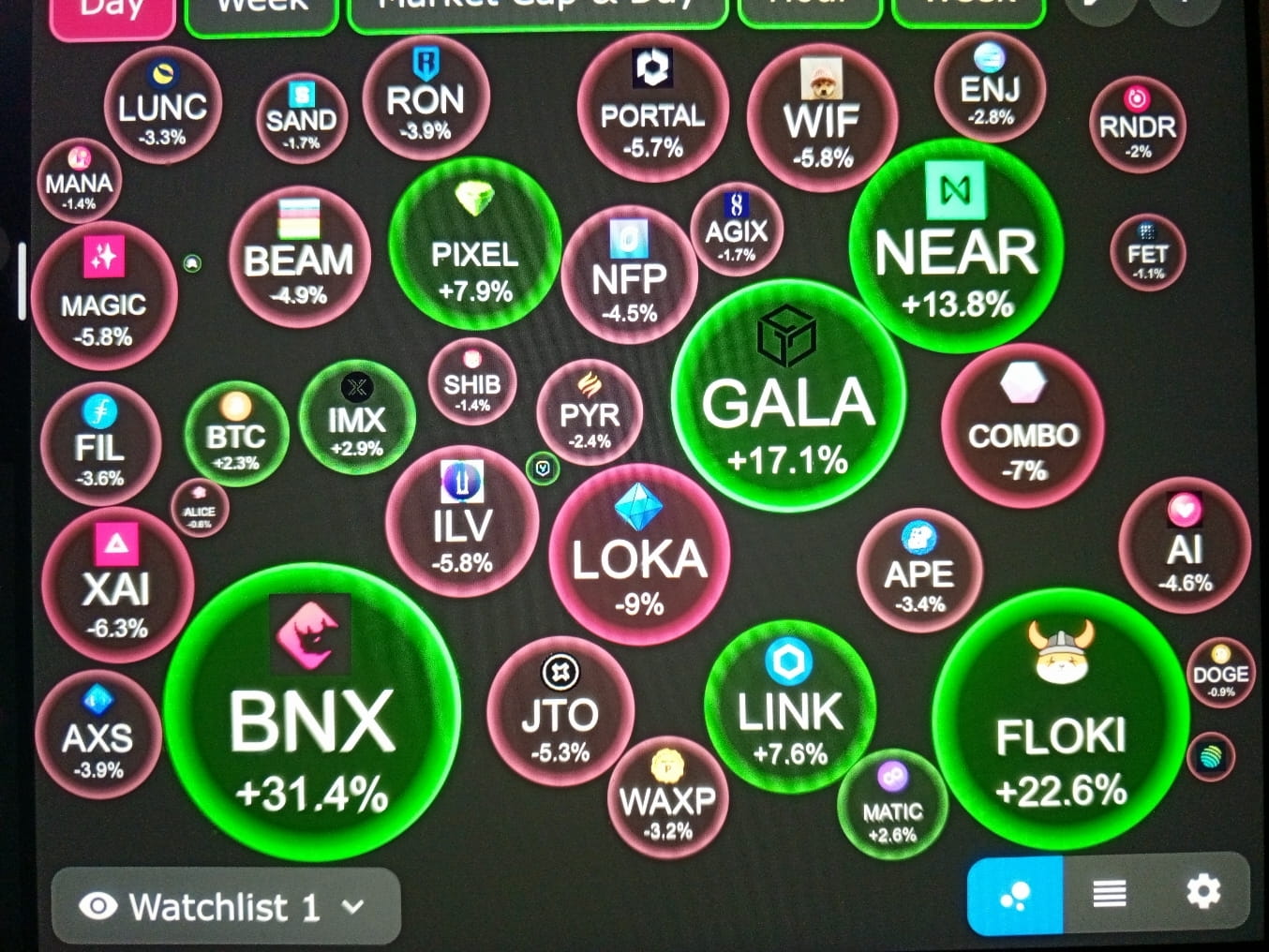 🧿👃🧿going long on gaming & ai tokens, have not chosen whic ...