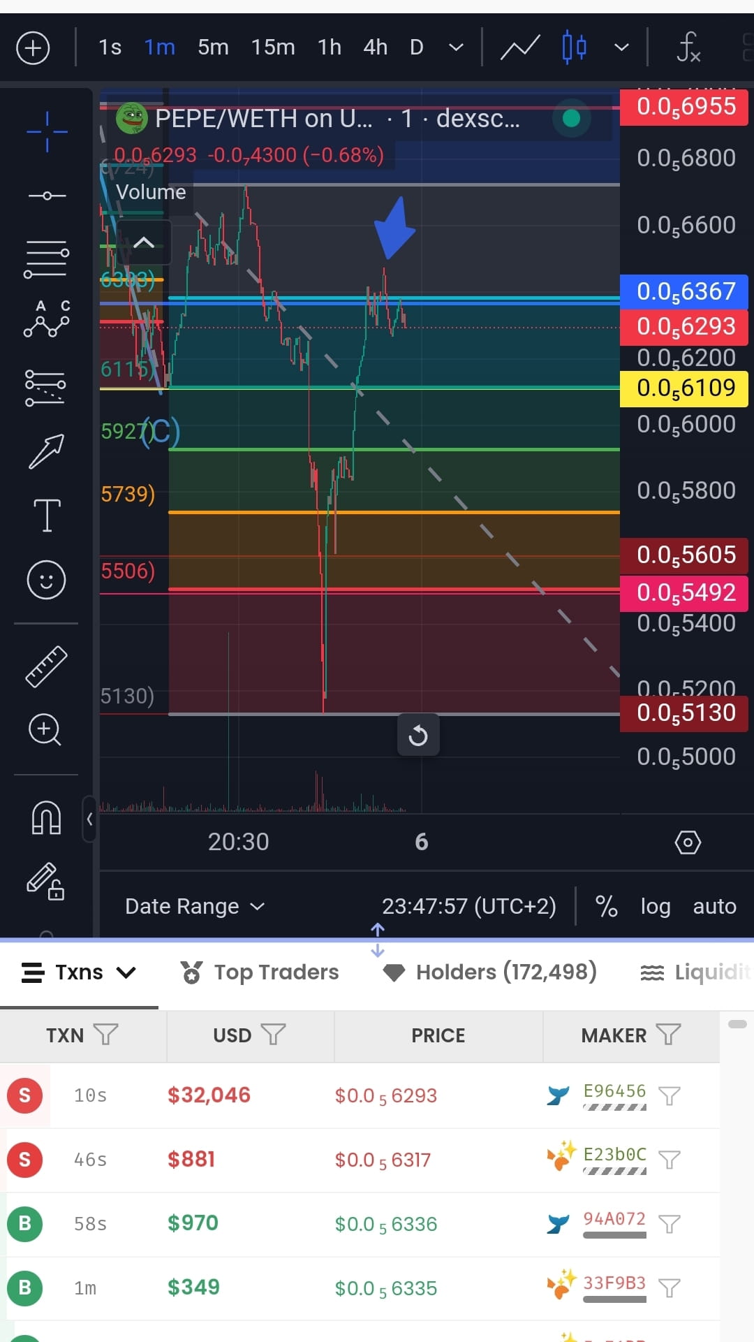 $PEPE They collect from the top, there are whales and inve | Mostafa ...