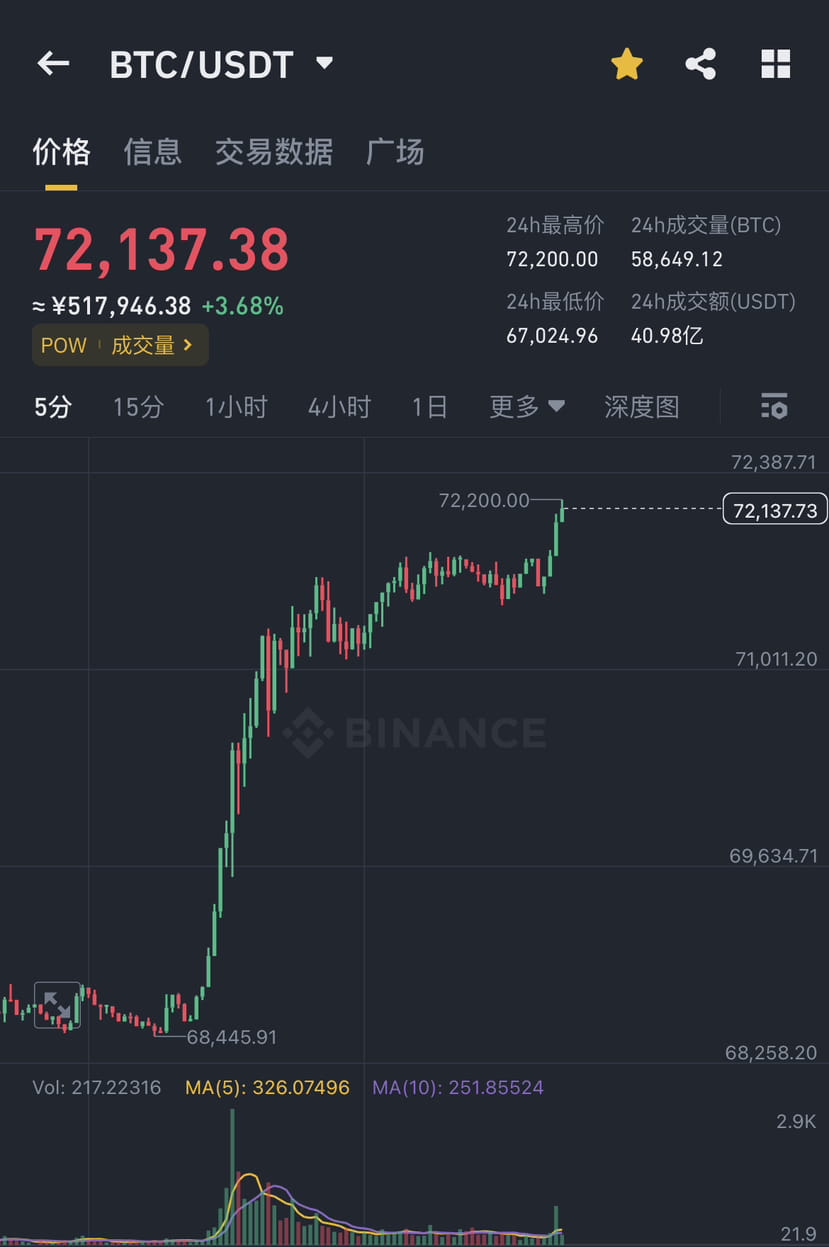 [The legendary blood-sucking pull pan method? ! 】 I really | 小马爱追十倍币 on ...