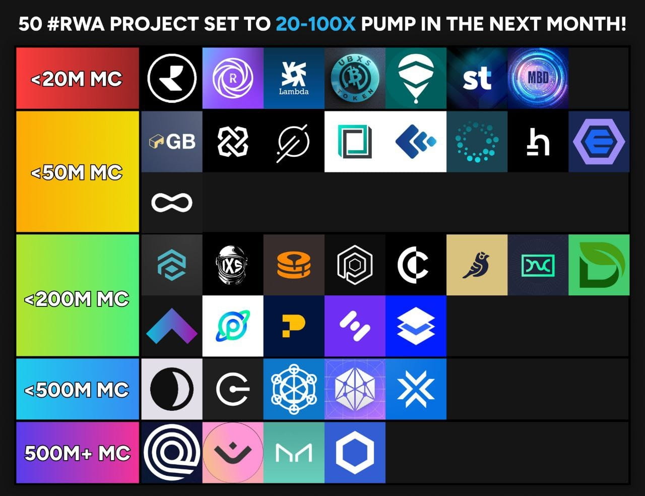 50 #RWA project set to 20-100x pump in the next month! 🕷