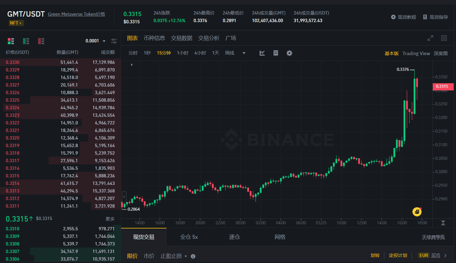 Isn’t anyone getting on the bus at GMT? Steadily rising | MF红柚 on ...