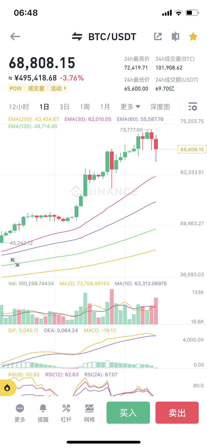Is this stage an ox-tail market? It can be seen that after | TraderLiuX ...