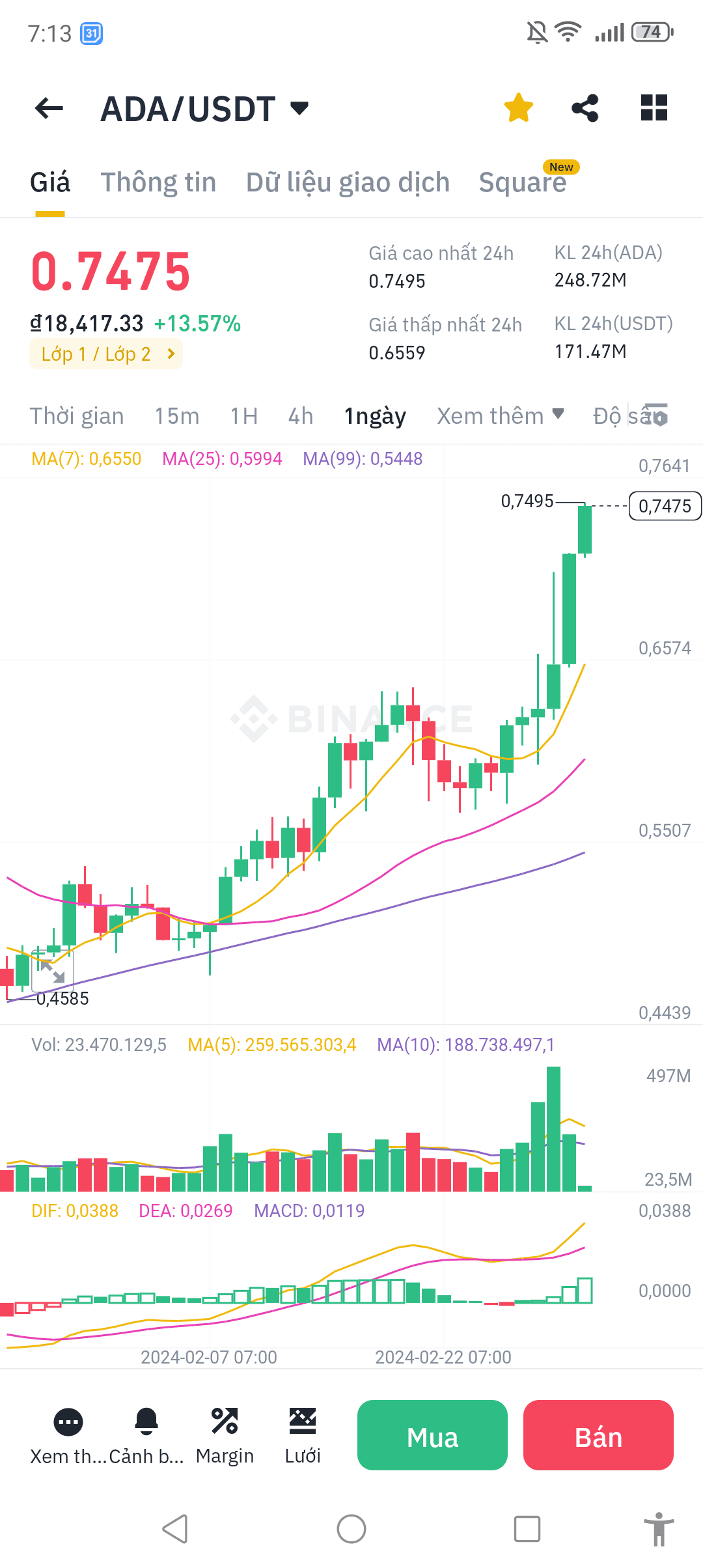 ADA/USDT chart analysis March 2, 2024 Currency pair: ADA/US | vneconomics on Binance Square