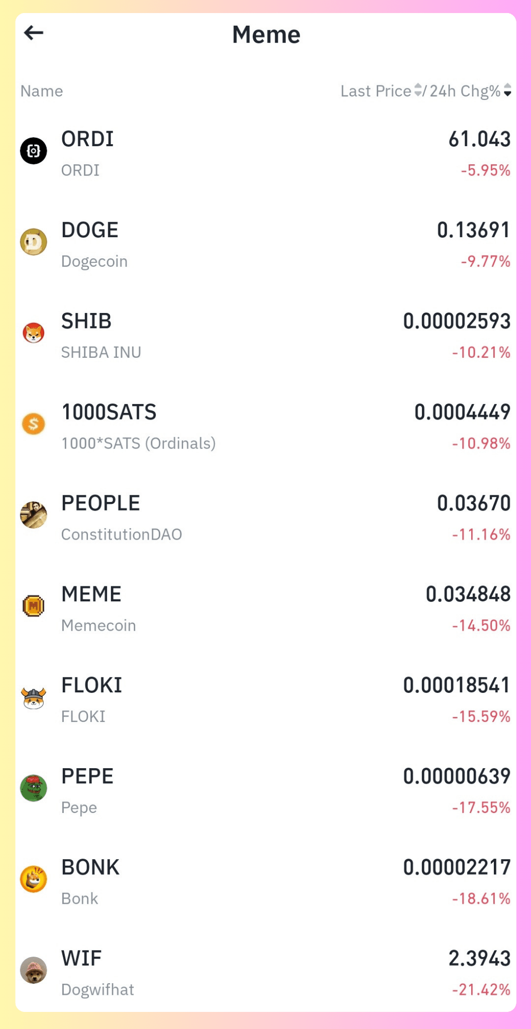 𝐌𝐞𝐦𝐞 𝐆𝐢𝐯𝐞𝐭𝐡 𝐌𝐞𝐦𝐞 𝐭𝐚𝐤𝐞𝐭𝐡 : 𝐌𝐞𝐦𝐞𝐜𝐨𝐢 | Techandtips123 on Binance Square