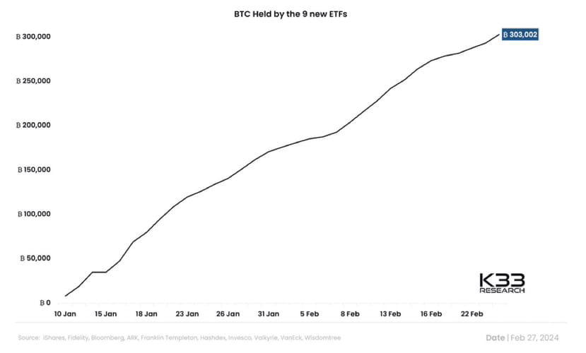Many people worry that the money from the Bitcoin ETF won't | BitEagle News on Binance Square