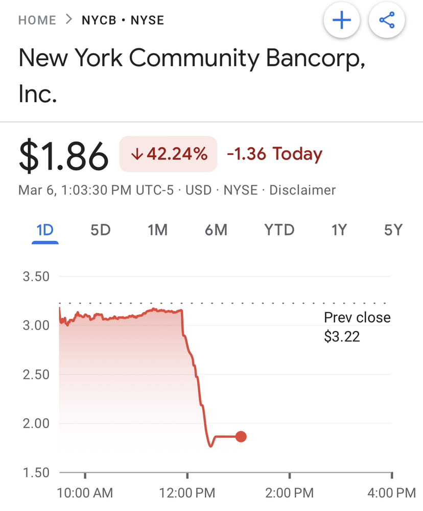 Shares of New York Community Bank fell 43% in an hour immedi ...