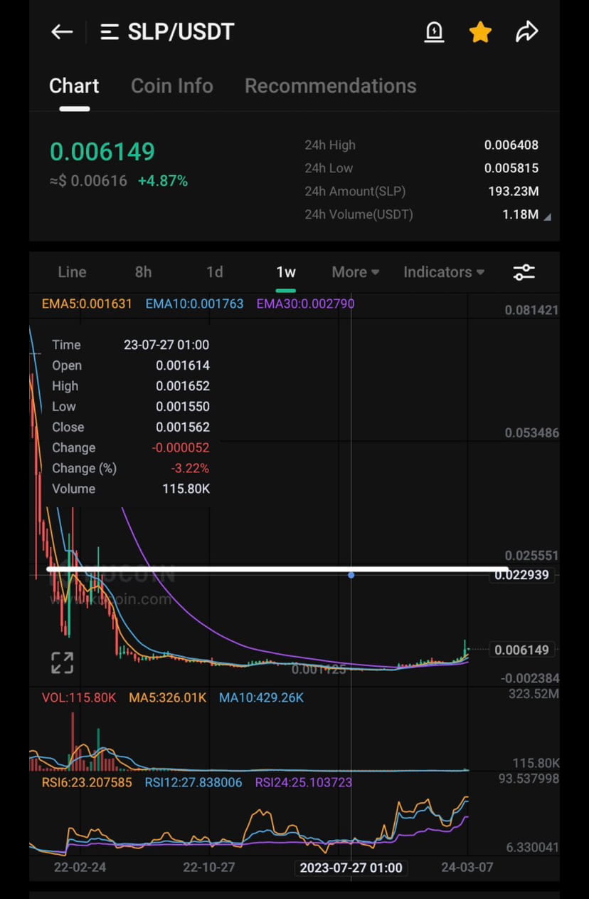 $SLP 🚀🚀🚀🚀 The squeeze continues to increase…. 💹💹💹💹 # | Turkey on ...