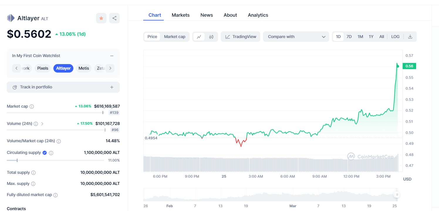 In anticipation of Eigenlayer’s currency issuance, the re-pl | Crypto白丁 on Binance Square