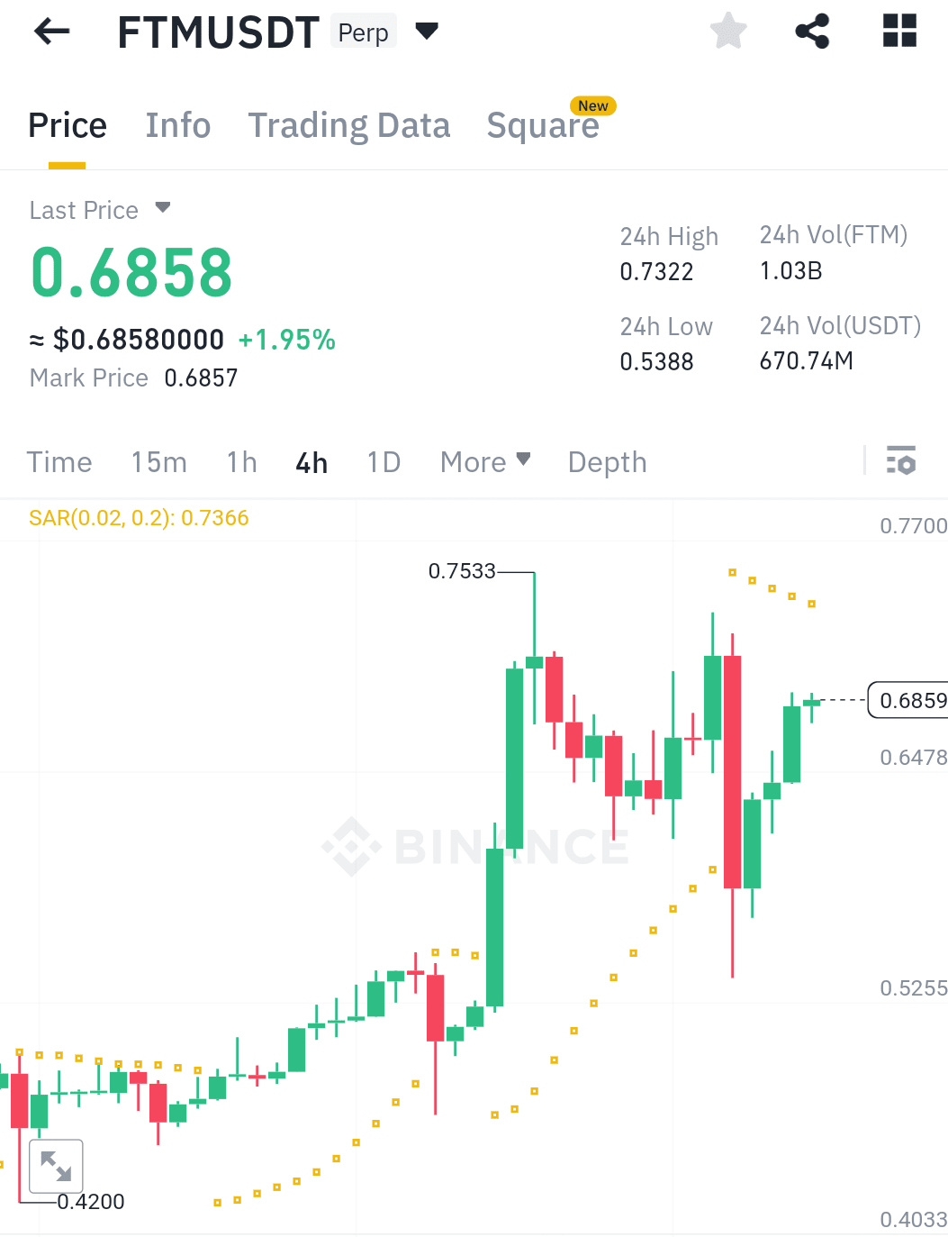 Trade Signal: FTM/USDT Long Position 🟢 Entry: 0.6800 Targ | CRYPTO TRADING ANALYST on Binance Square