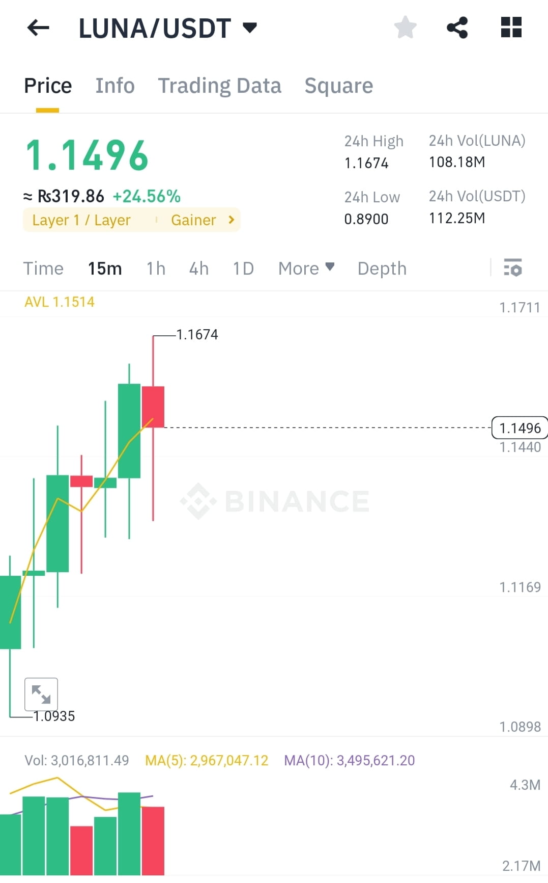 1st, 2nd & 3rd TPs Hits Successfully 🎯💸💰 Congratulations | AK Trading Expert on Binance Square