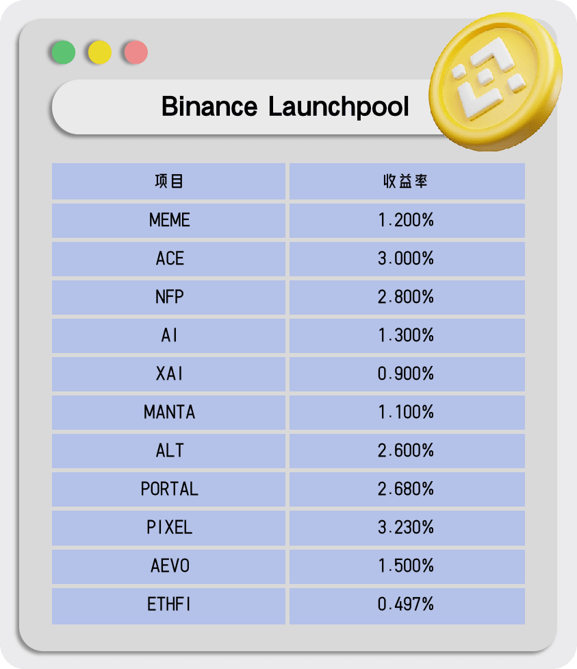 [Binance Launchpool’s profit strategy to earn 20%] cause: T | 无界俱乐部 on Binance Square