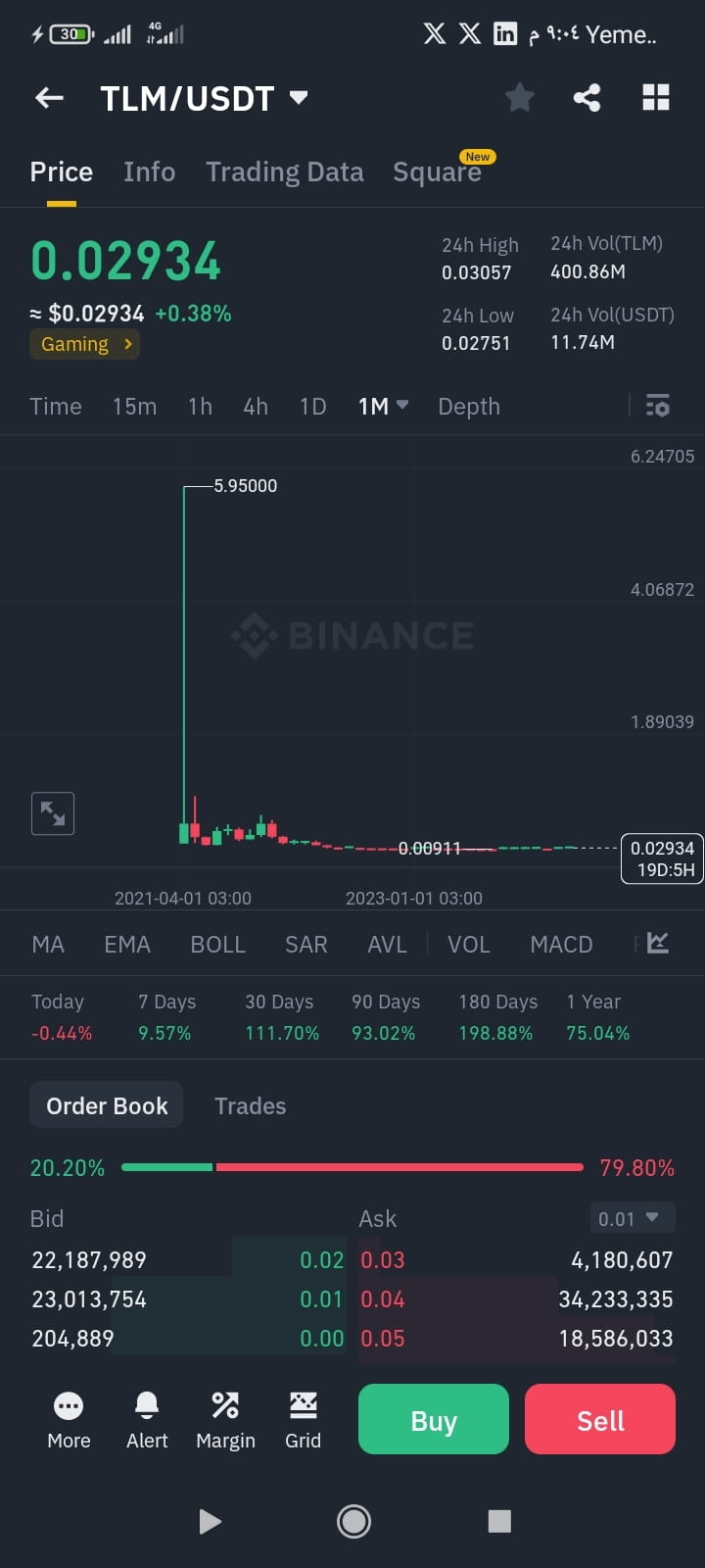 $TLM comment if you find like this coin I love them 😍 guy | Investmal ...