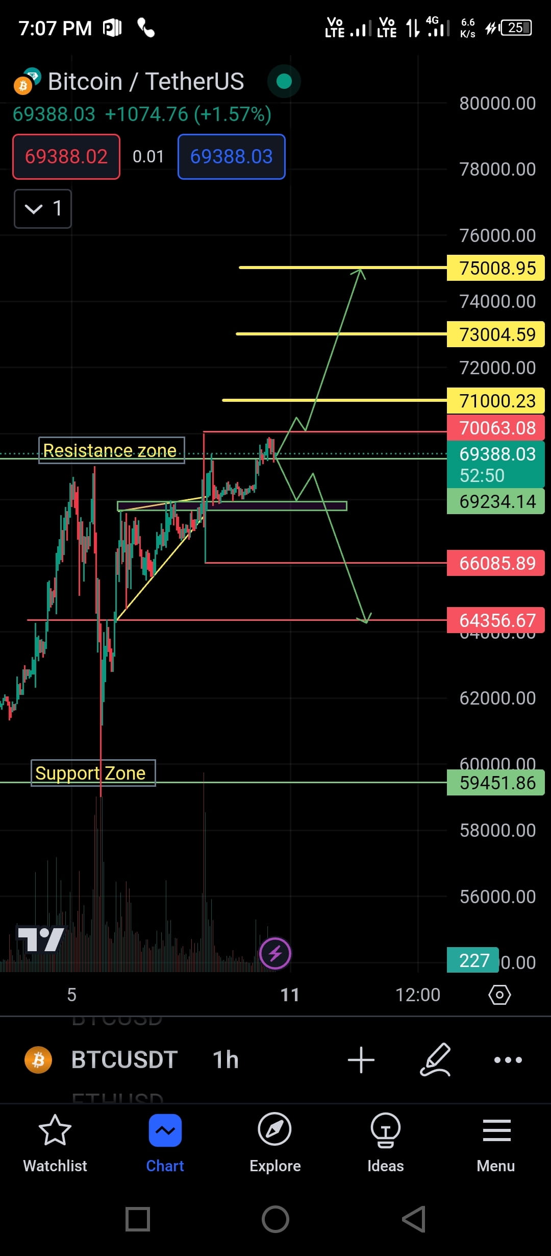 🛑URGENT UPDATE $BTC COIN USDT🚨 Current Situation: #Bitc | Crypto Universe official on Binance Square