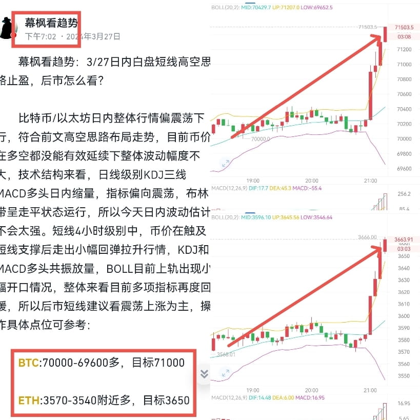 The long position of Bitcoin near 70,000 given in advance in | 幕枫看趋势 on ...
