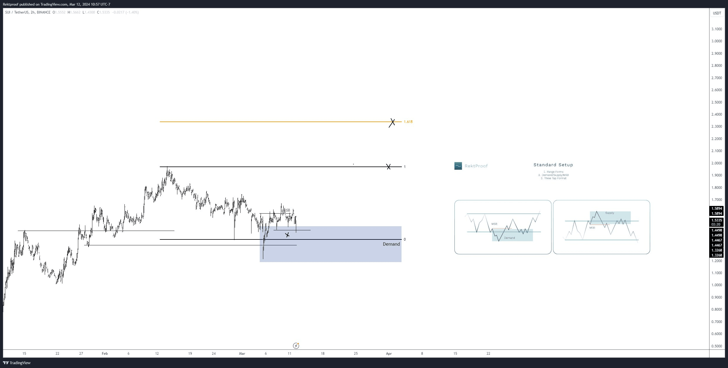 $SUI Fui em frente e peguei alguns, um dos poucos alts que | buttersfly ...