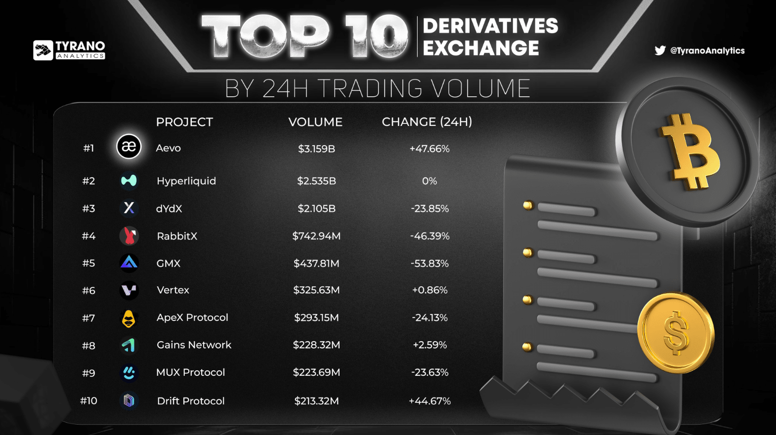🚀💹 Trading powerhouses! Introducing the Top 10 Derivatives | Tyrano ...