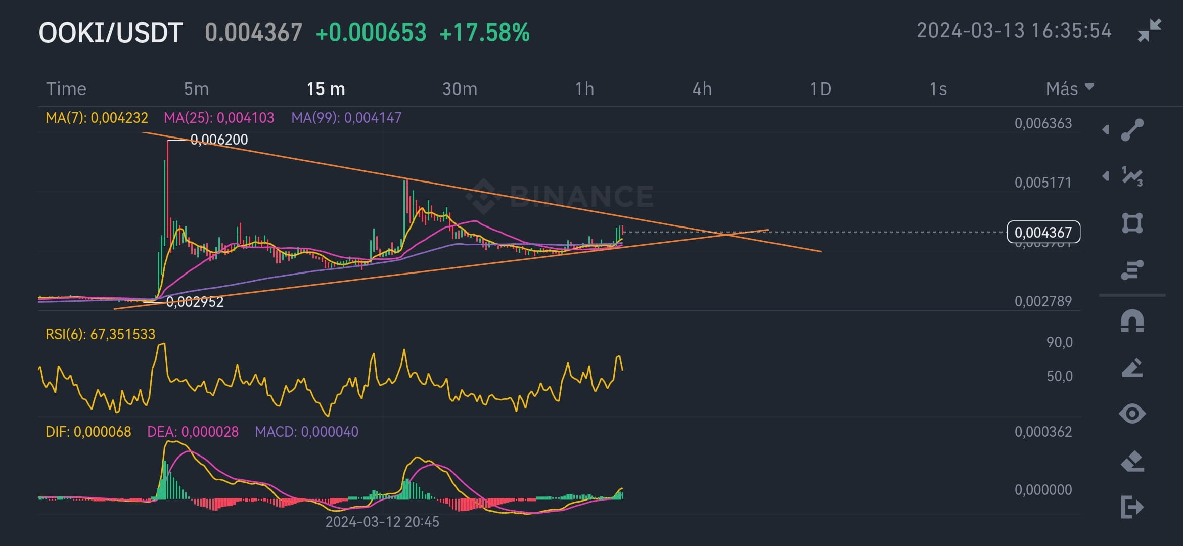 $OOKI As a psychologist specialized in aspects of greed and | Luyoucoin ...
