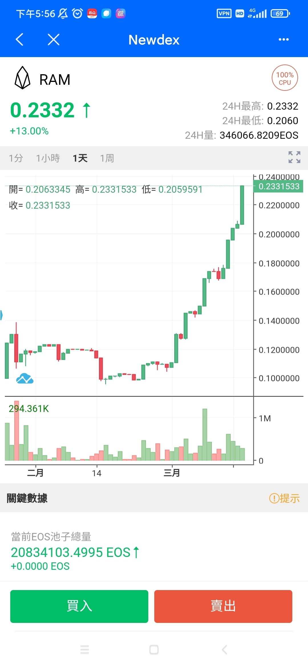 RAM is the core of EOS. The heads of labs and the foundation | EOS_RAM ...