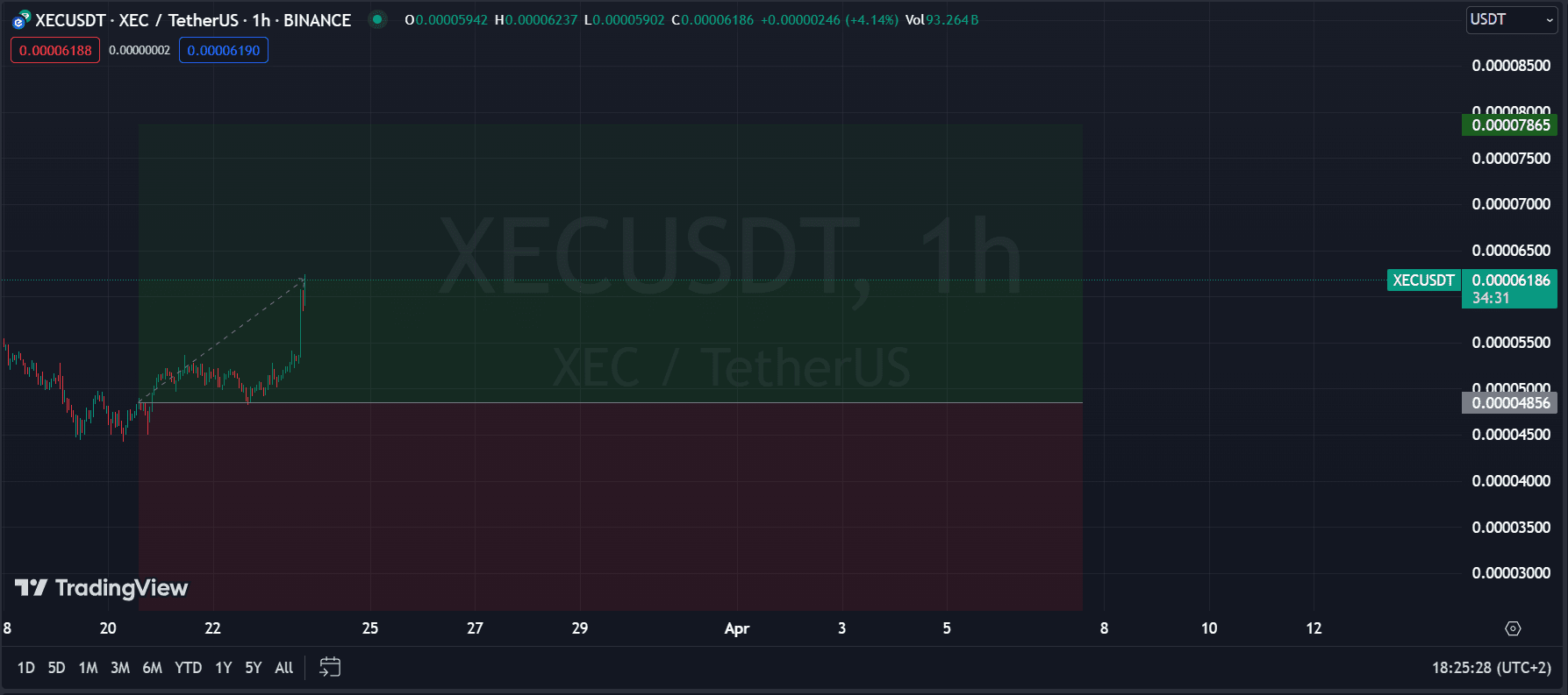 Congrats to those who took it. #N4G #HotTrends #Signal🚥 | N4G on ...