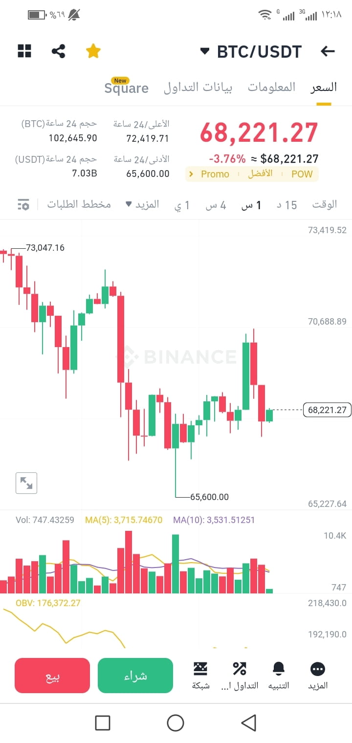 Important warning and analysis for all digital currency inve | The best ...
