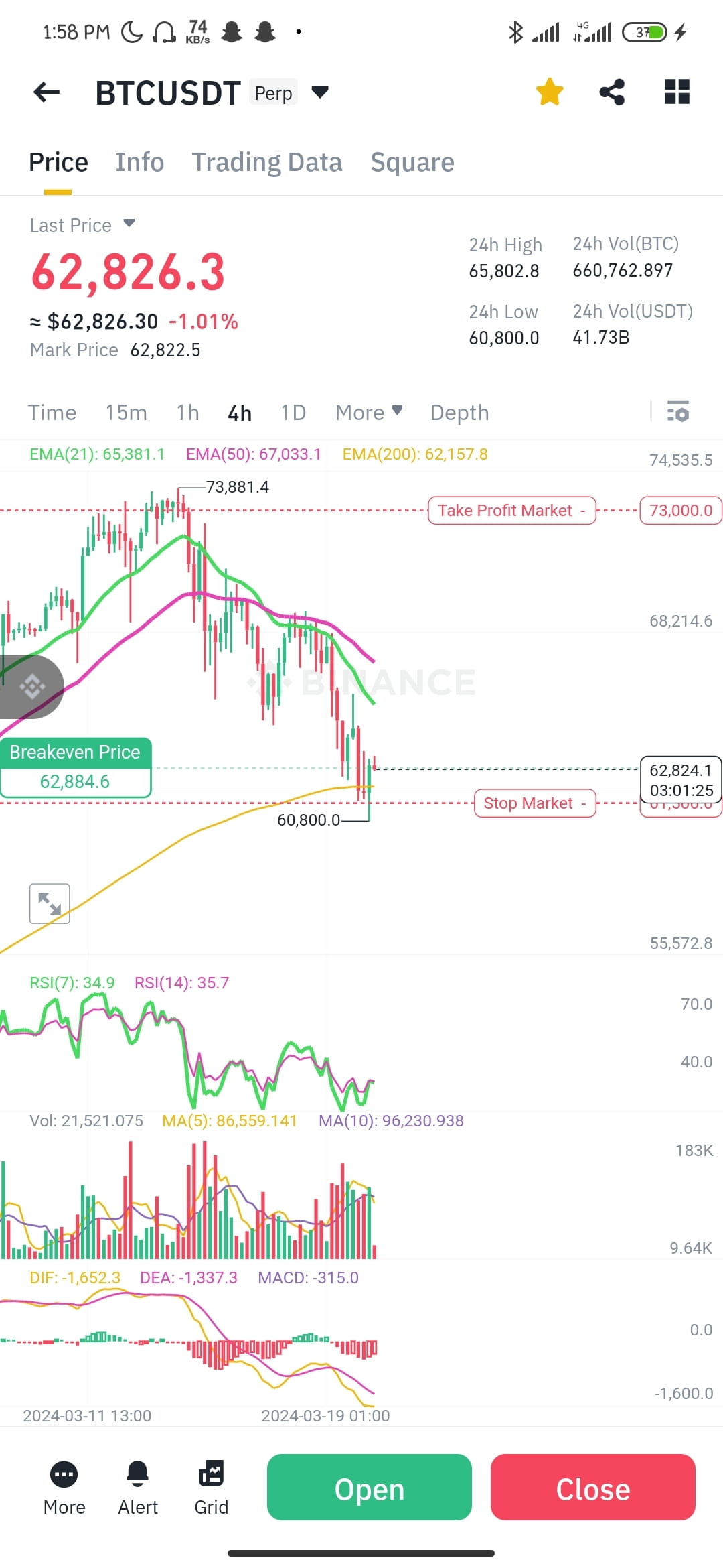 $BTC btc long here 62.8k Sl 61.5k Tp1 69k Tp2 73k Trade Logi | afaqxd ...