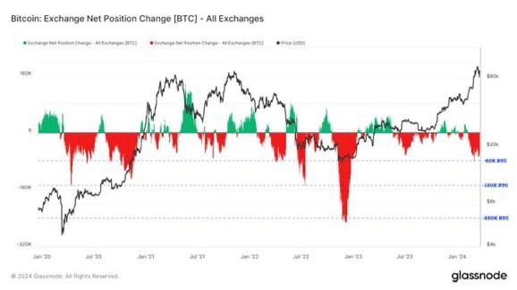 #BTC 🏷️The total number of wallets that own #BTC is about | cryptoSFTT ...
