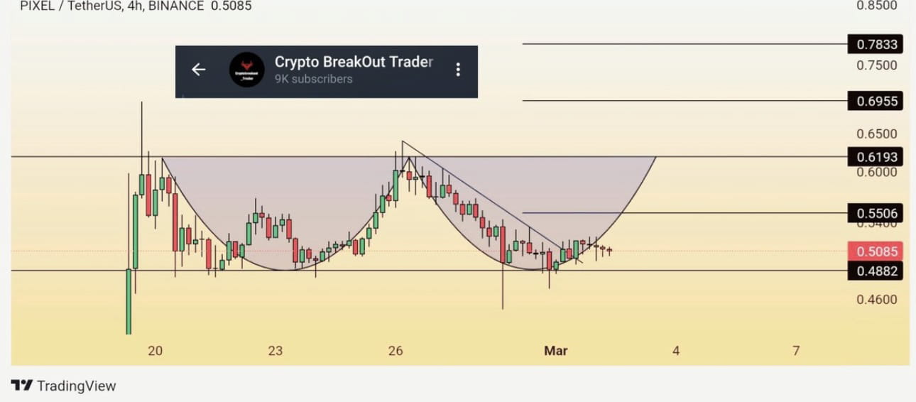 $PIXEL {UPDATE} Hi everybody, duddies!👋🏼 As long as it sta | Noah Aaron ...