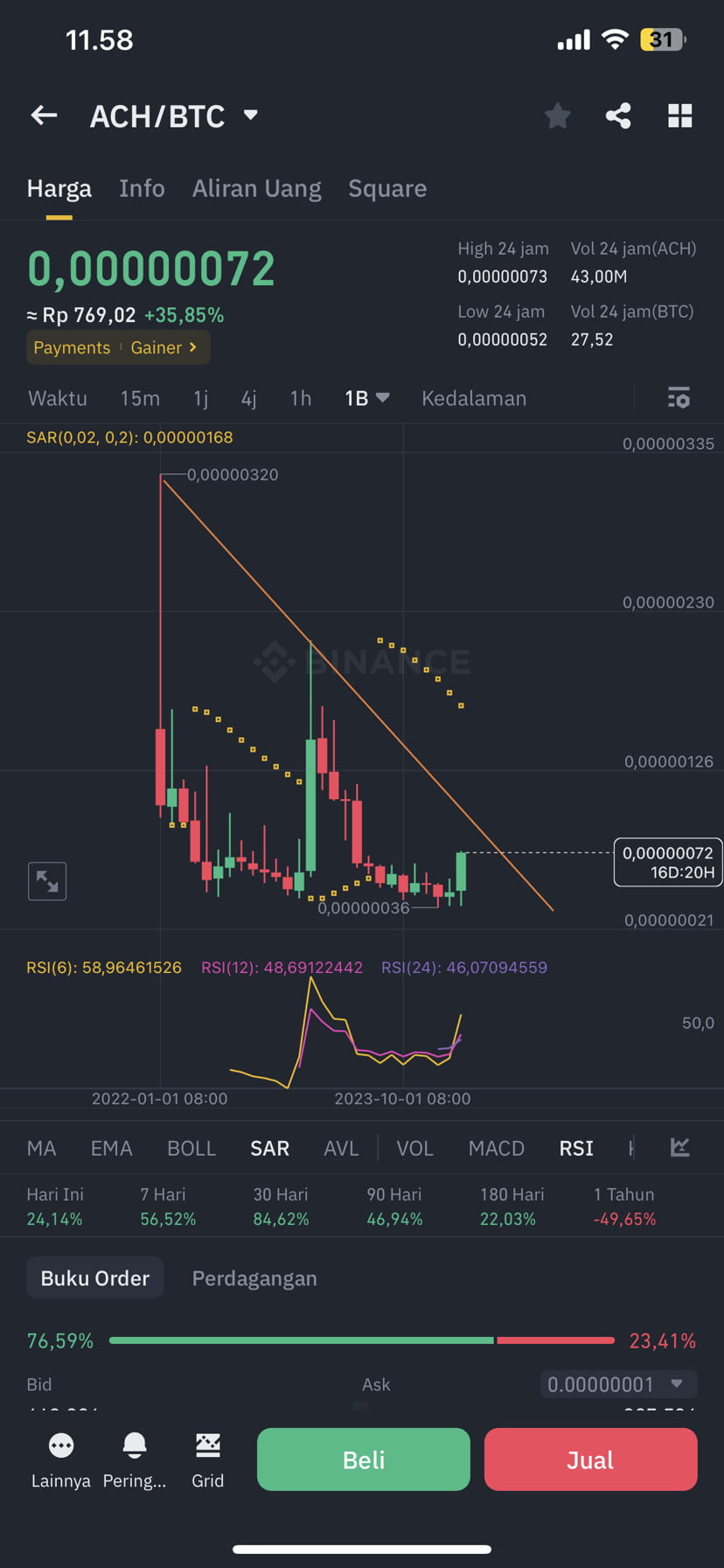 $ACH this chart similar with gala when i was share a view we ...
