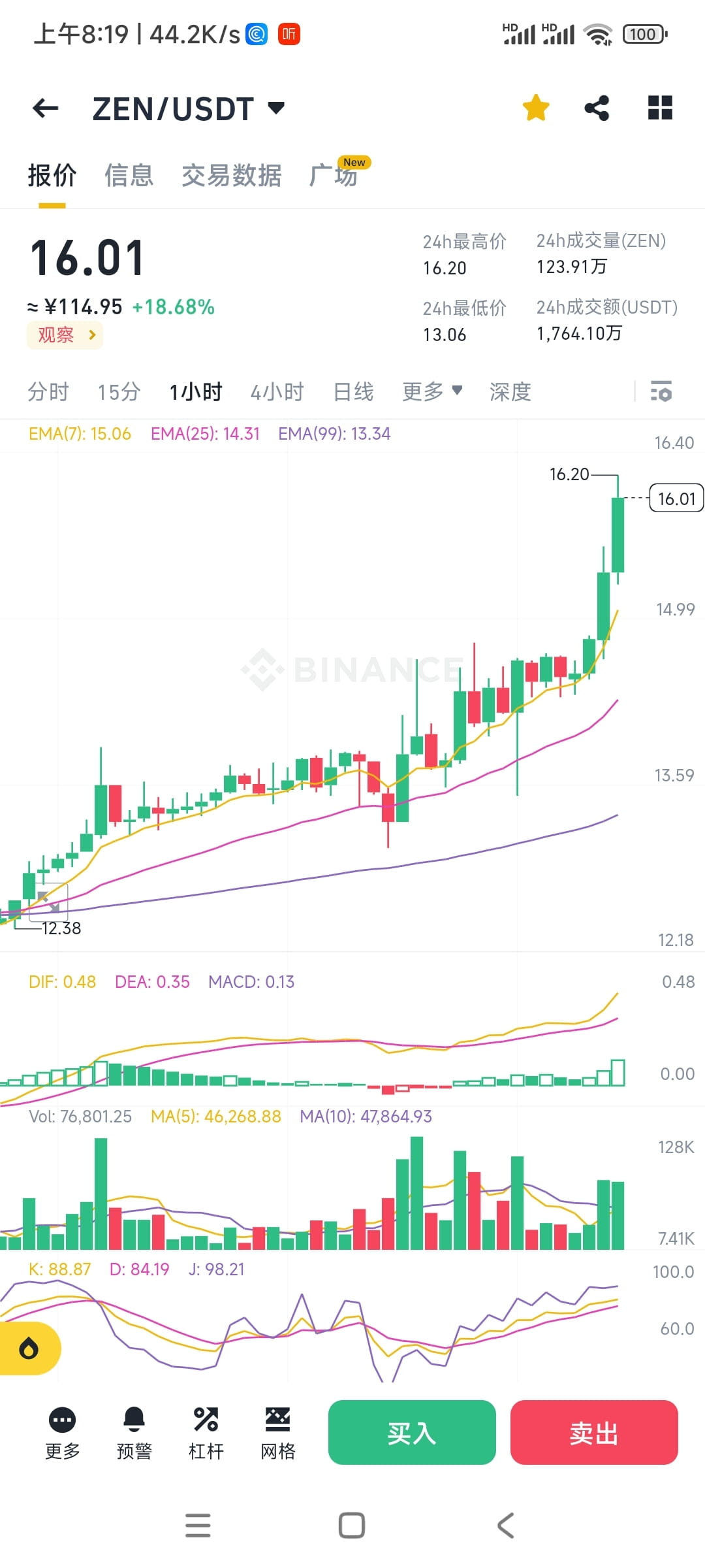 $ZEN $UNI $ATOM It started to explode, awesome. Grayscale | Feed ...
