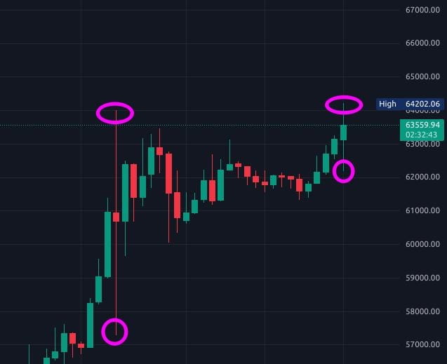 $BTC O que faz o BTC desacelerar sua BULL RUN? 🥶 Por que el ...