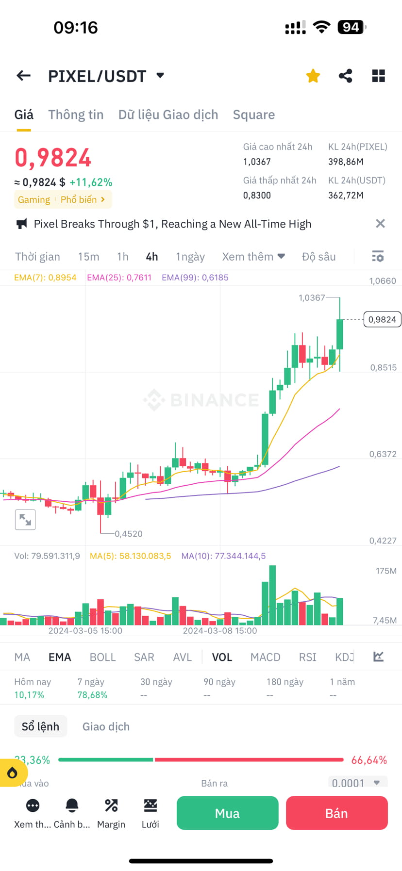 $PIXEL 1$ officially x2 Congratulations family #write2eArn | Limusk on ...