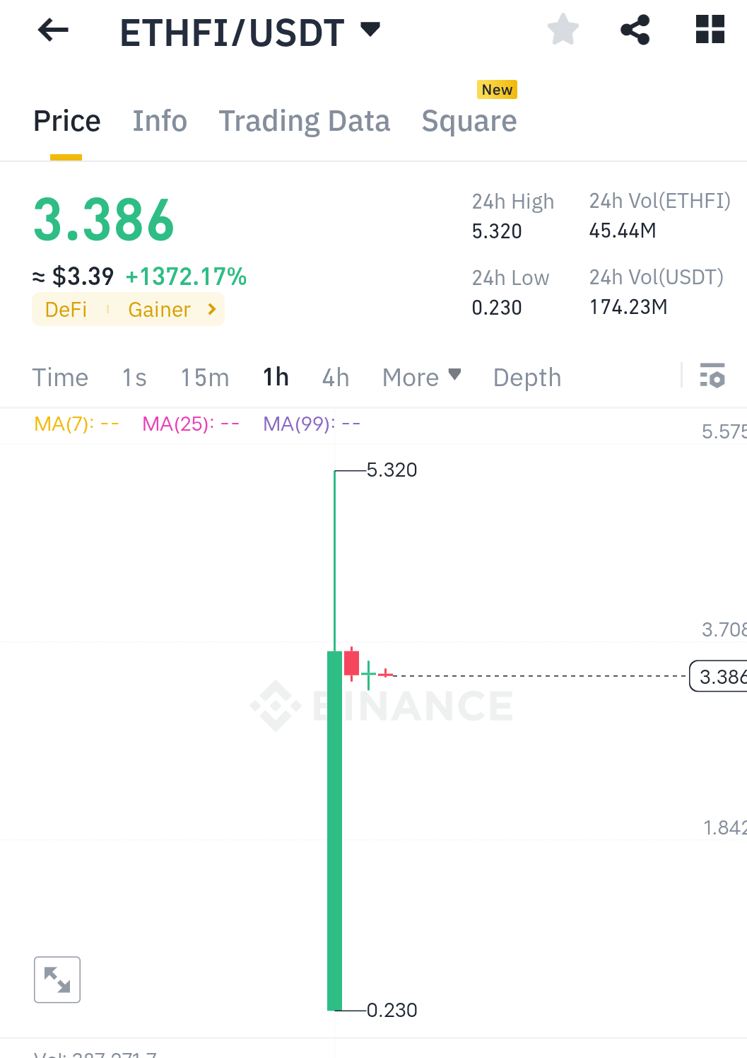 The New journey of $ETHFI in binance Start on Trade it, s | Ceo_crypto25 on Binance Square