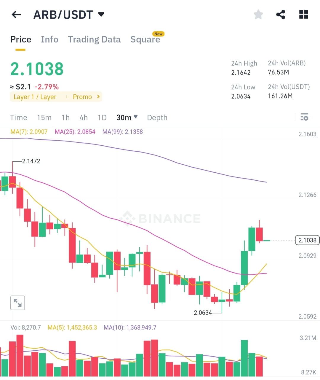 💰Last signal $ALT all target hit done 📢 New signal 🚨Sig | Crypto ...