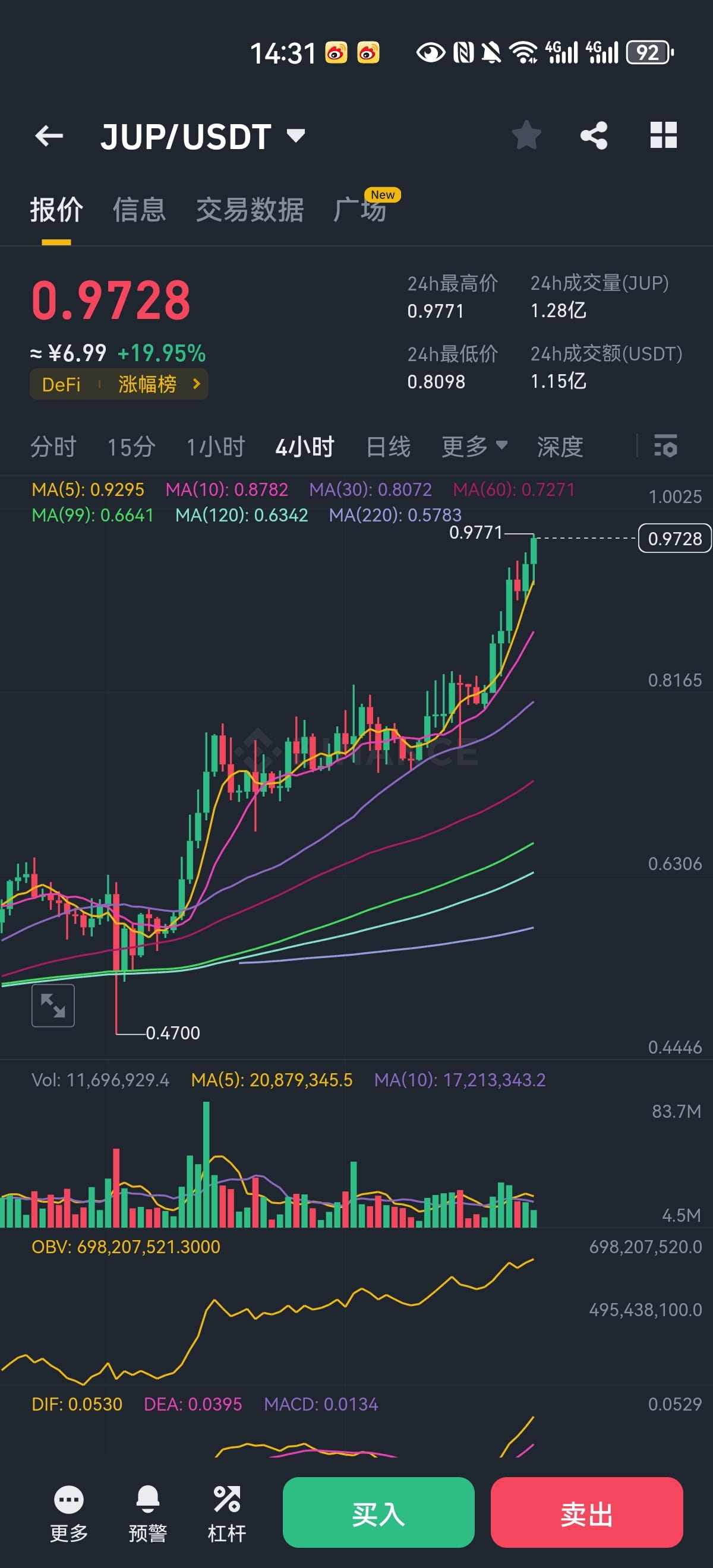 In this kind of market situation, you have to learn to be pa | Crypto财哥 ...
