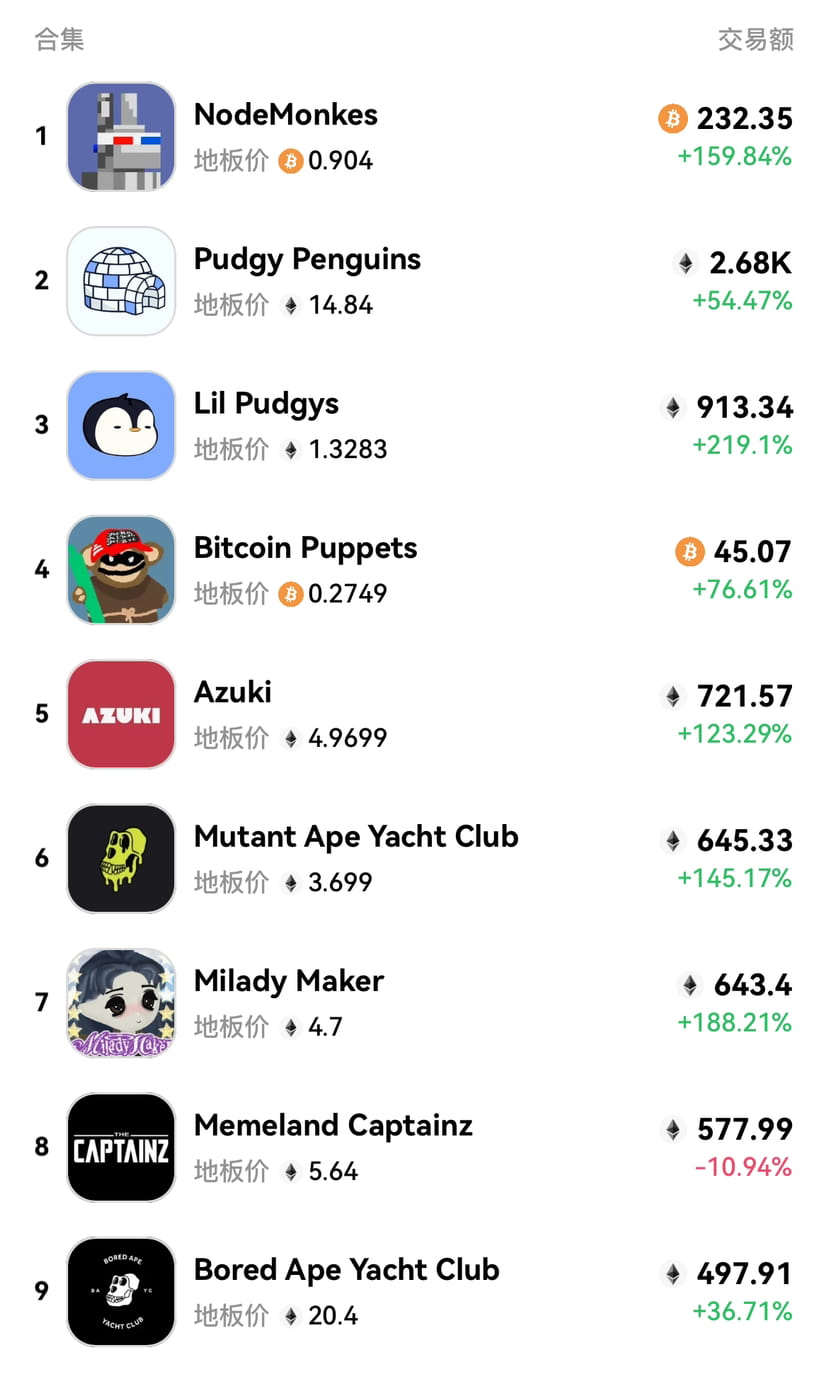 Accidentally, the price of Node Monkey is as fast as 1btc Pe | Ui-Chain on Binance Square