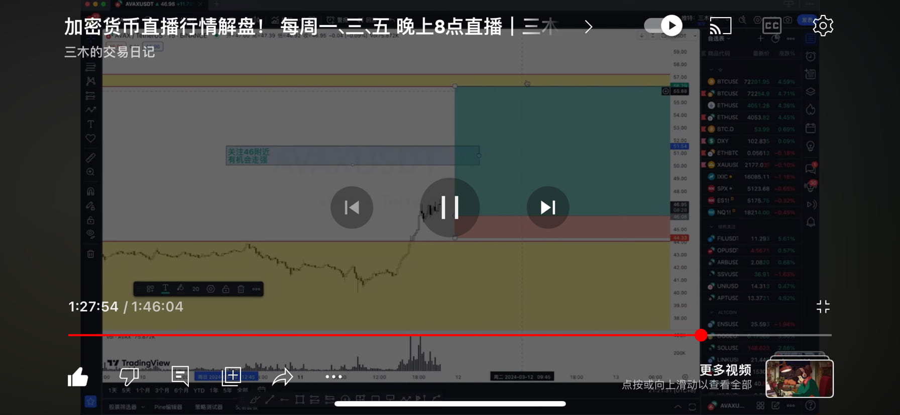 $AVAX A forte variedade AVAX à qual prestamos atenção na tr | 三木Trader ...