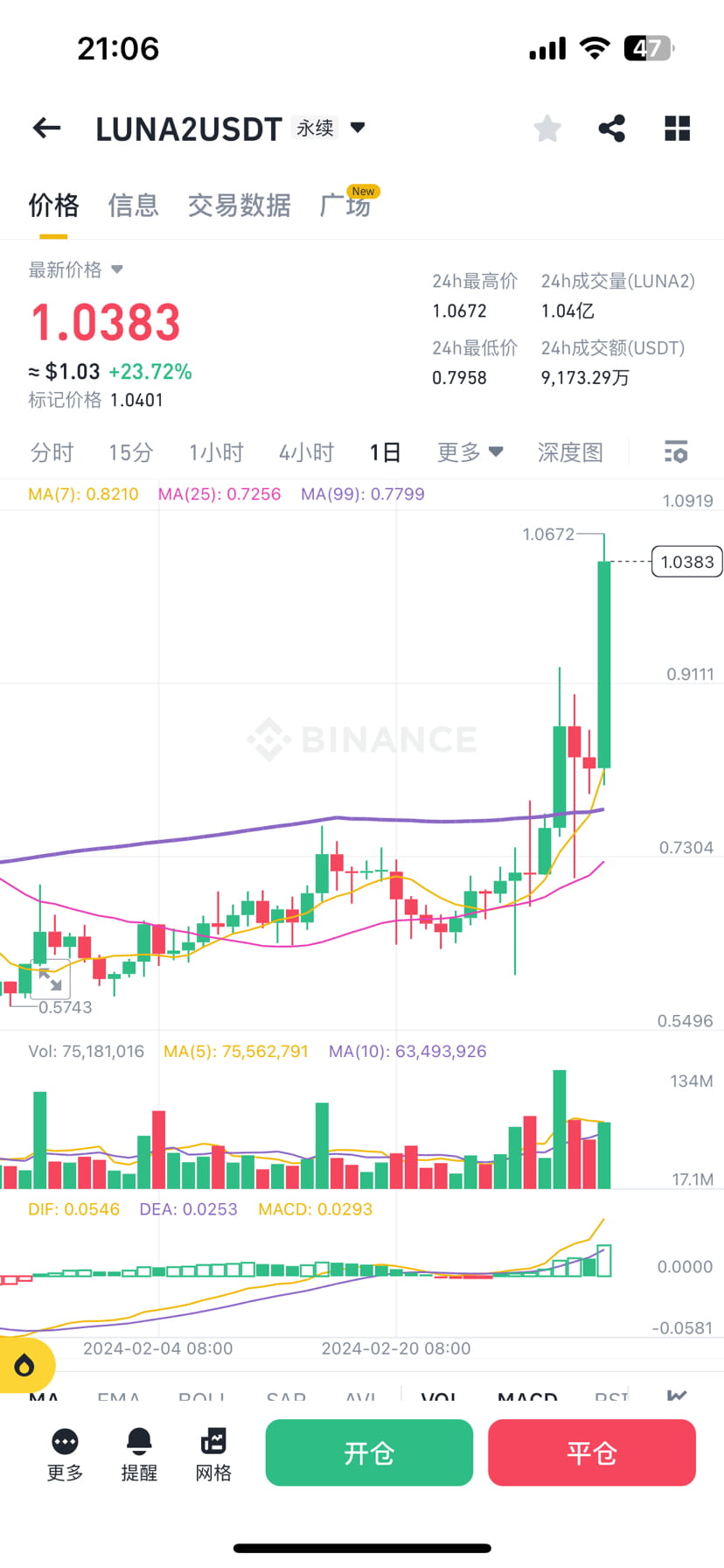 The first article published by the square, brothers! Gold bo | 裸K-Trader on Binance Square