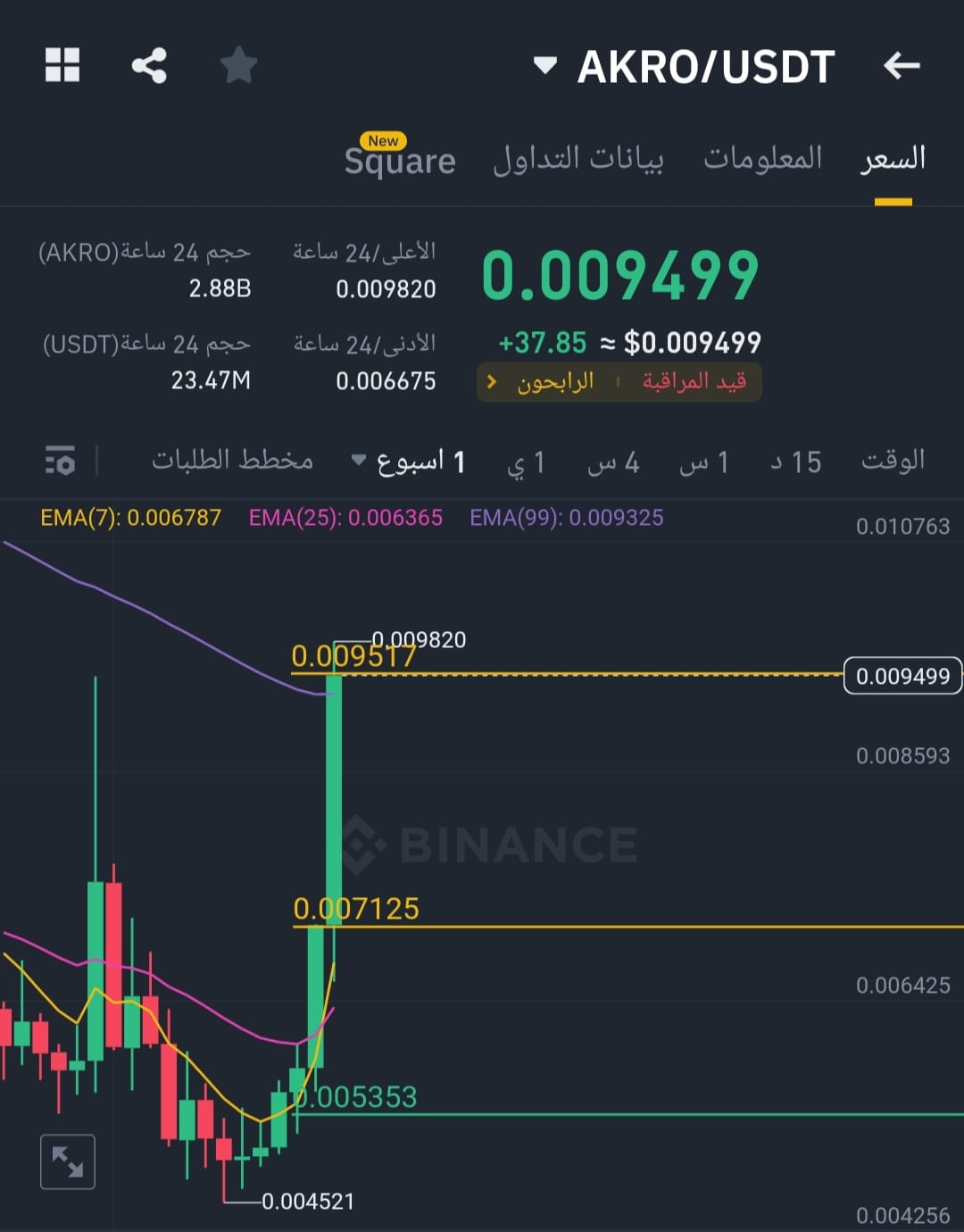 #AKRO Congratulations to us and you, you faces of goodness | OPBNB on ...