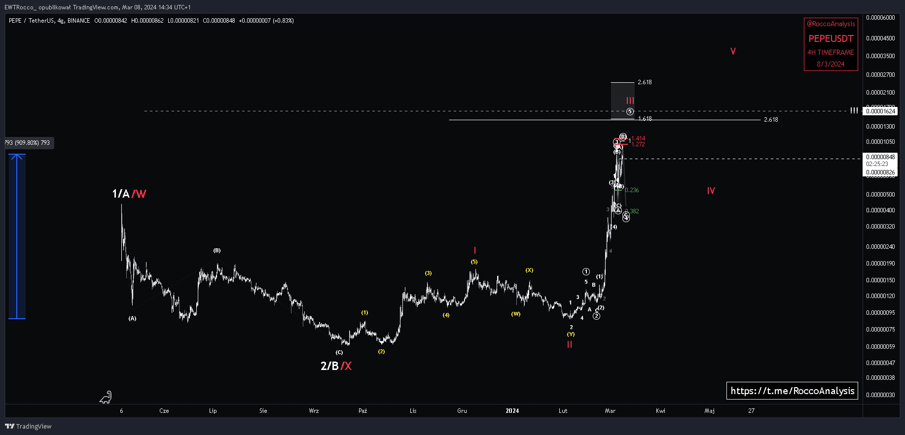 ACTUALIZACIÓN PRIMARIA DE $ PEPE sigue para más ;) | RoccoAnalysis en Binance Square