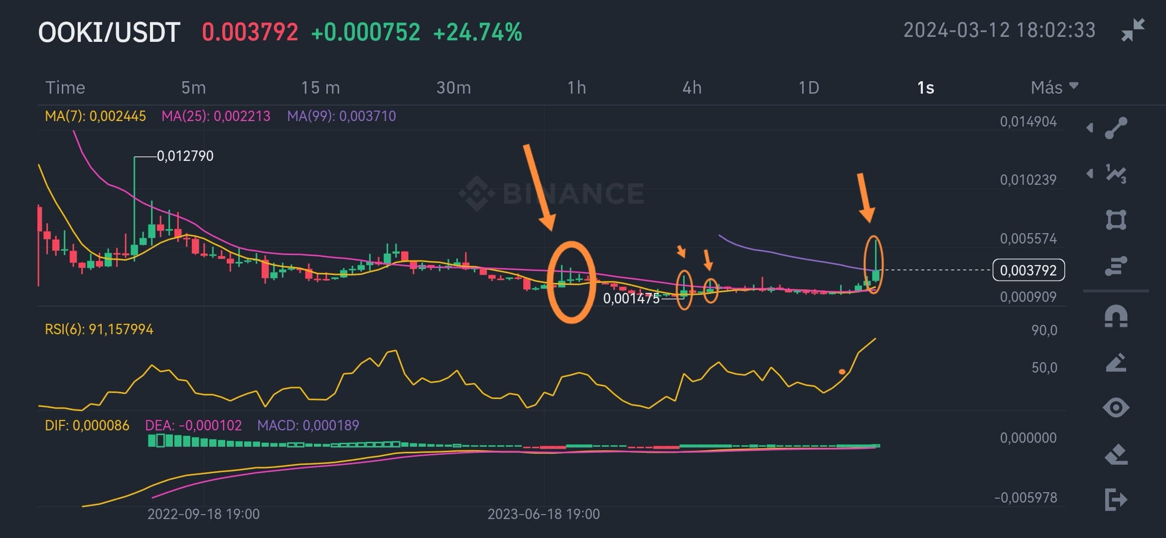$OOKI #ooki The Ooki cryptocurrency is increasingly attracti ...