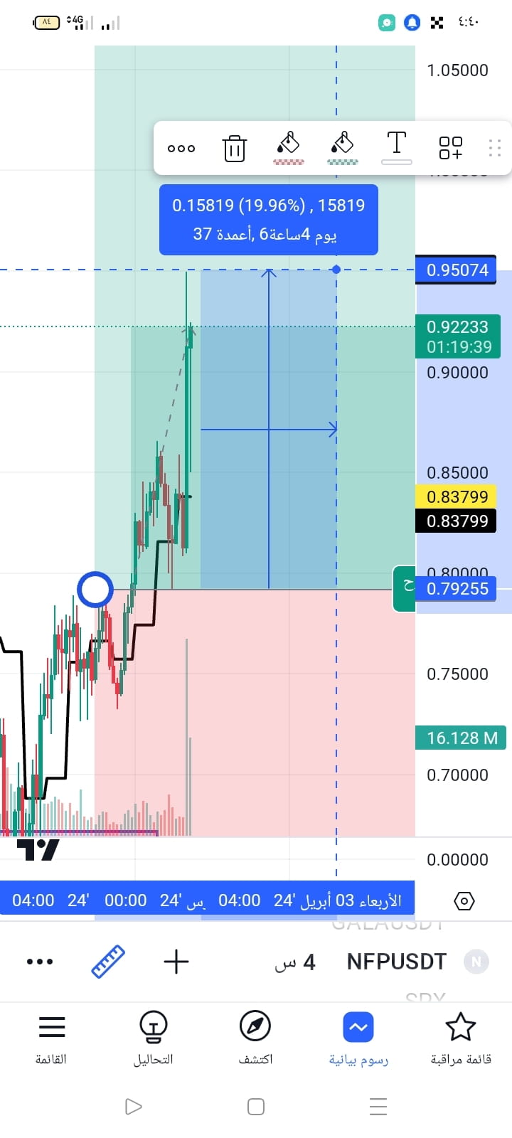 to update NFP coin achieves 20% From our entry area Congrat | JR_CRYPTO ...