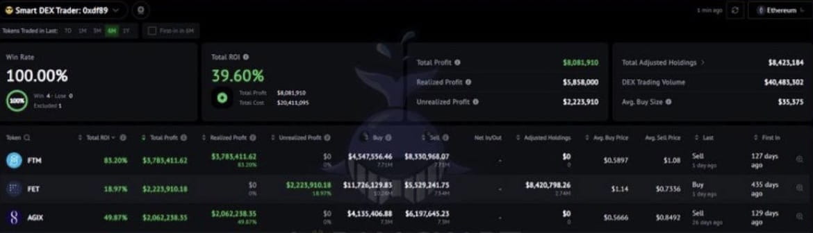 A huge whale in the currency world currently owns a currency | jafu on ...