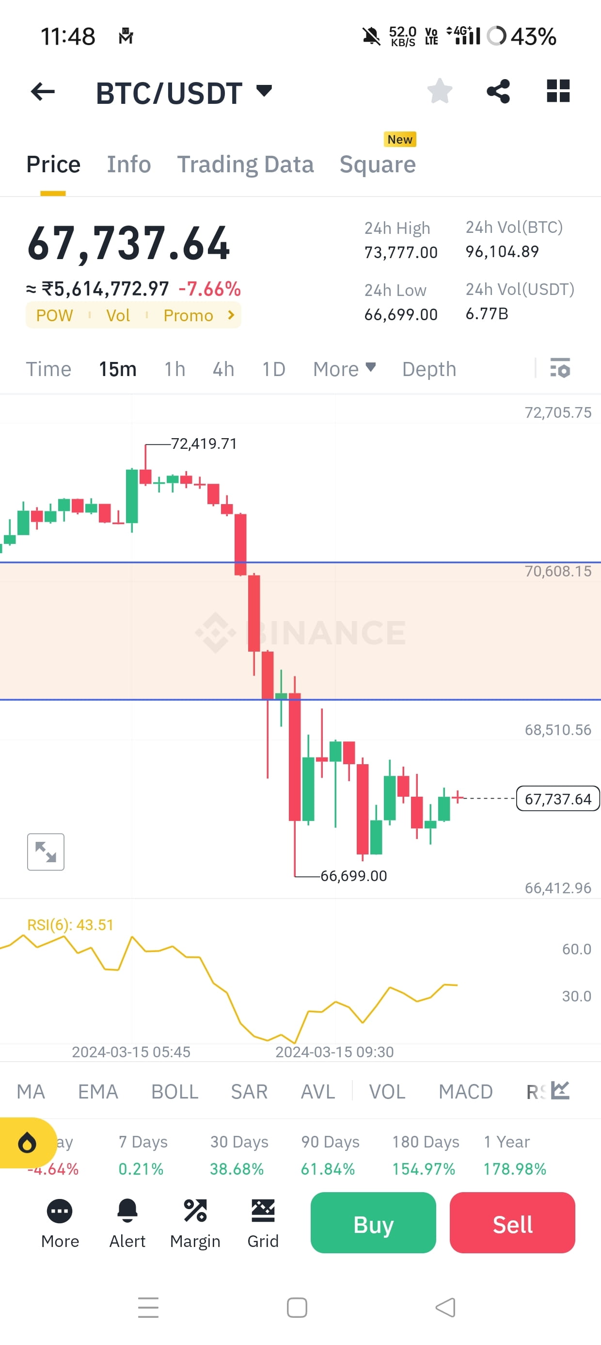 BTC parece estável 😁 entre em Long BTC USDT 🚀💸💰 A entra | Samiksha Trader na Binance Square