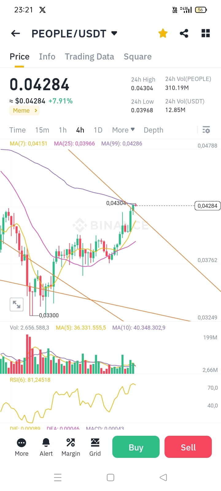 $PEOPLE People Coin seems to be on track. In the picture, it ...
