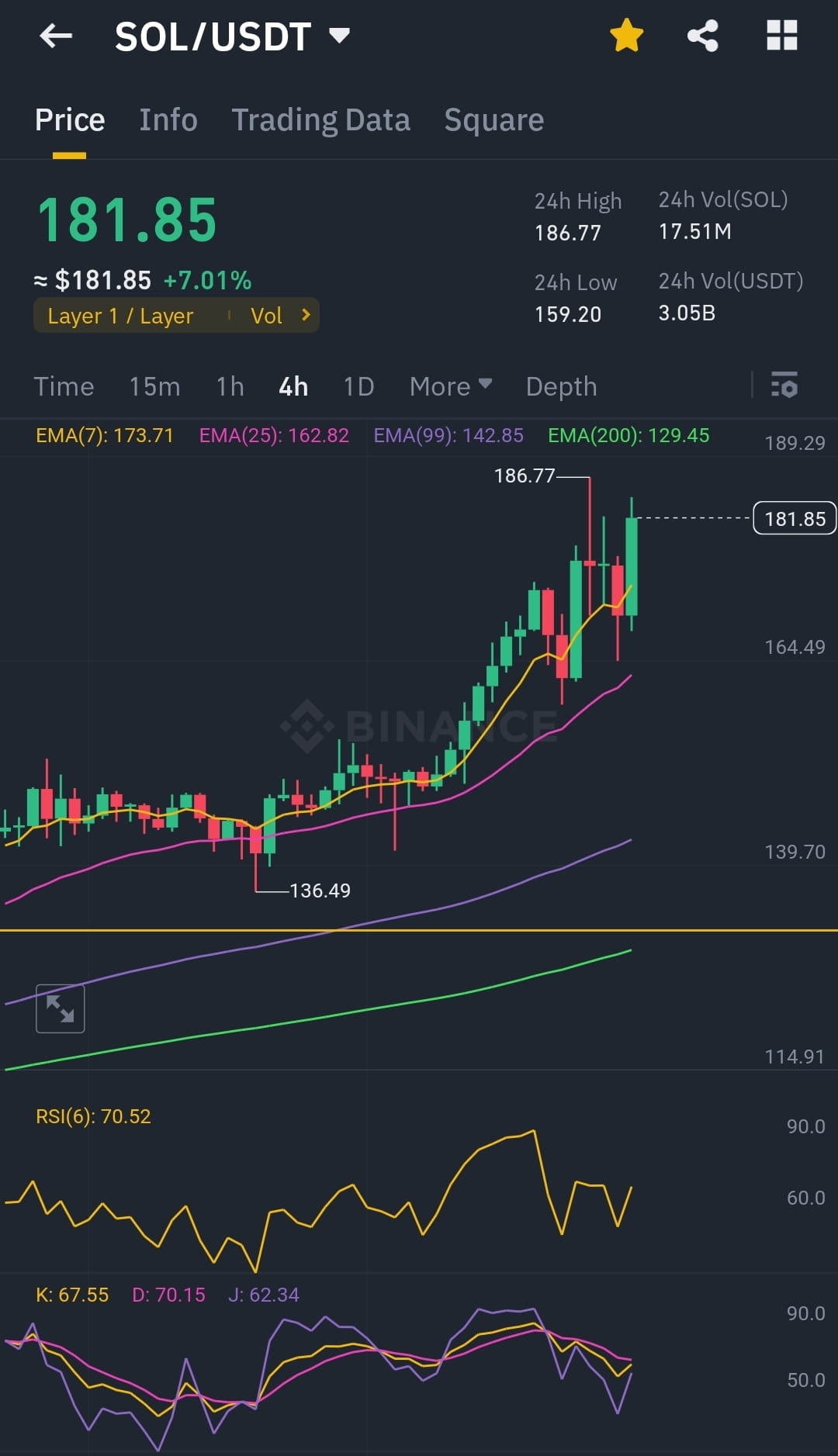#sol is showing signs of a slow determined march towards the | Cryptic ...