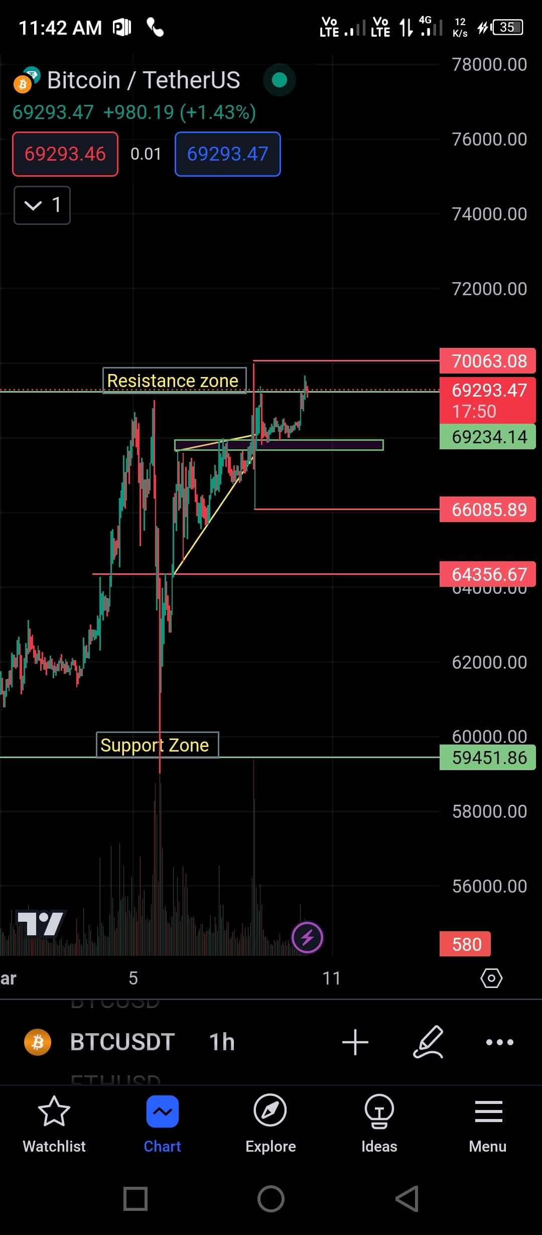 🛑Hey stop 🚨 🛑let's Talk About BTC | Crypto Universe official on Binance Square