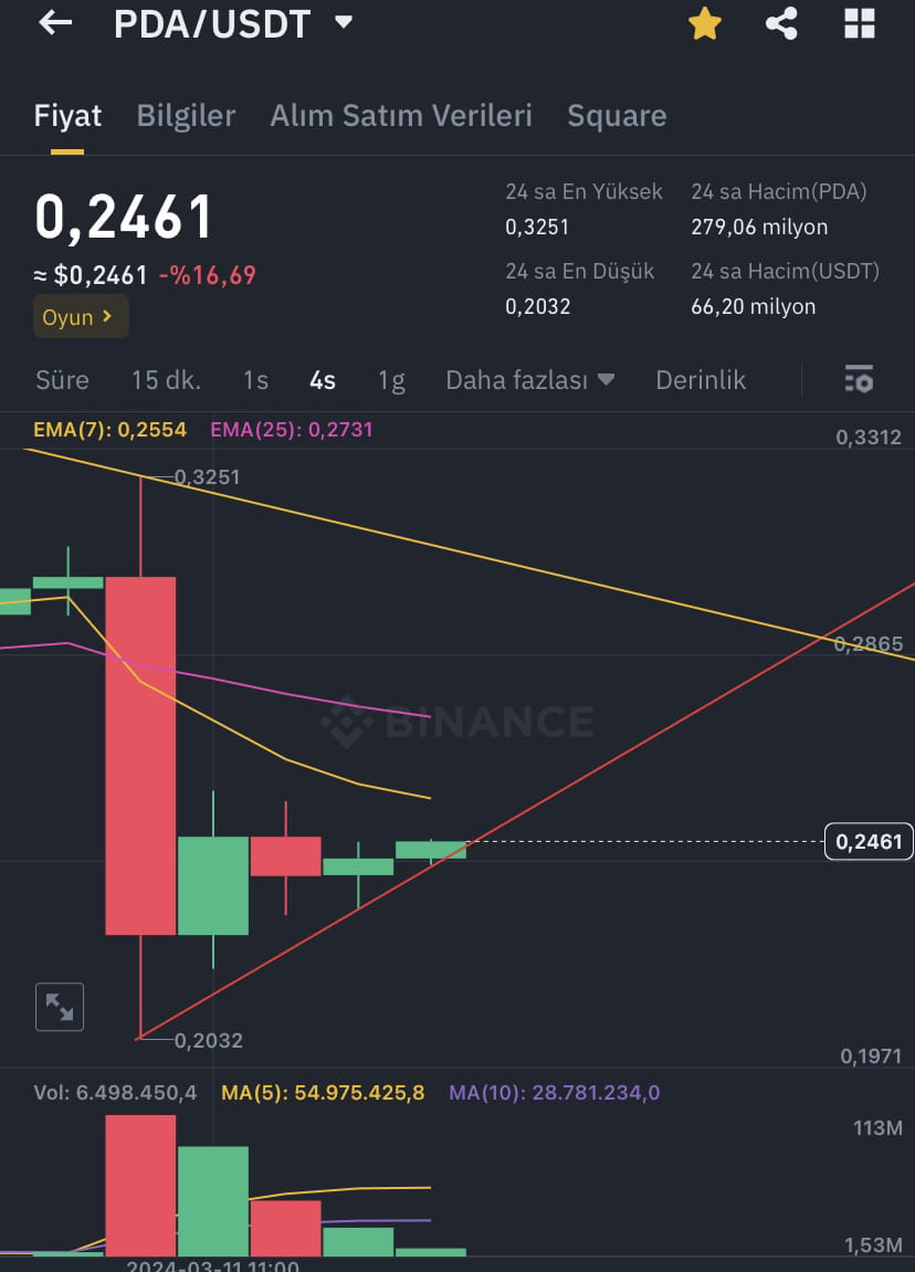 BEAUTIFUL GRAPHICS FOR $PDA | ASDETYMAN on Binance Square